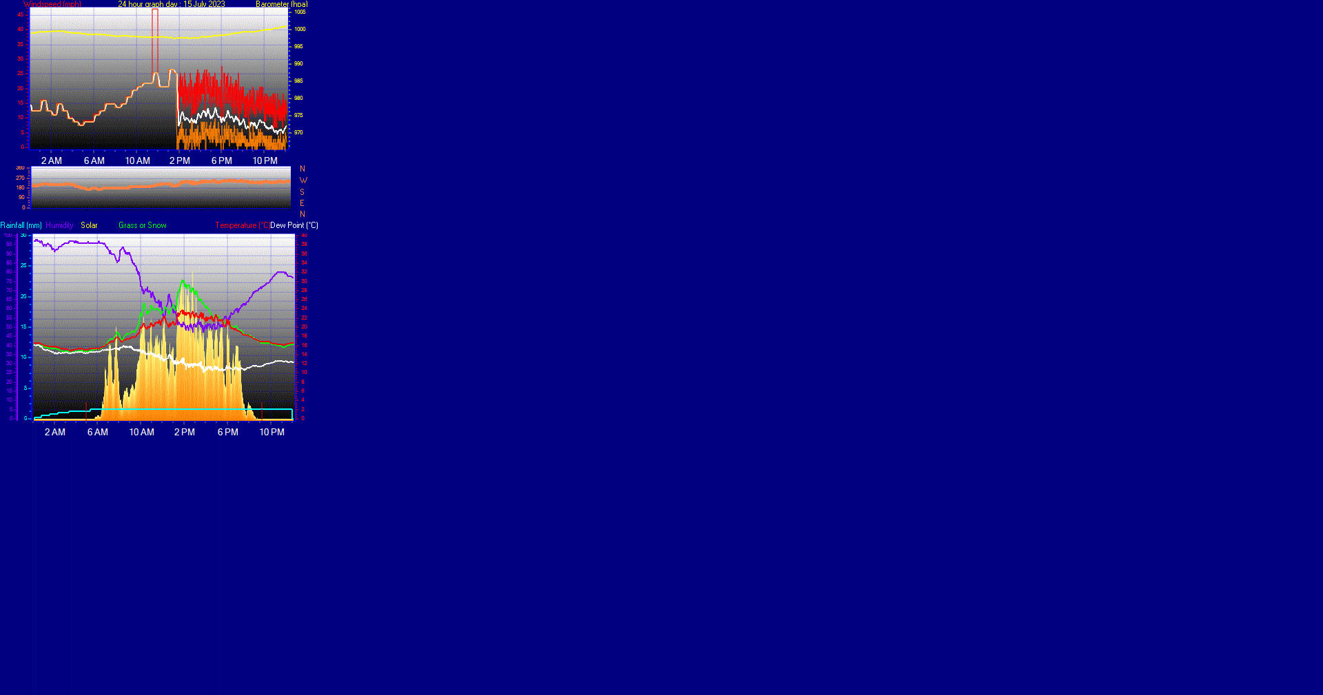 Chelmsford Weather Station - Daily / Monthly Weather History From This ...